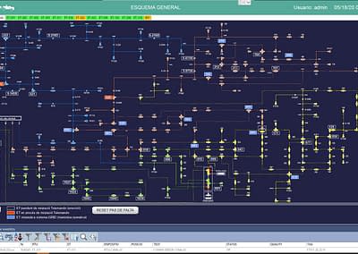 iControl – SCADA for Substations, Power Plants and MV Grids | iGrid T&D